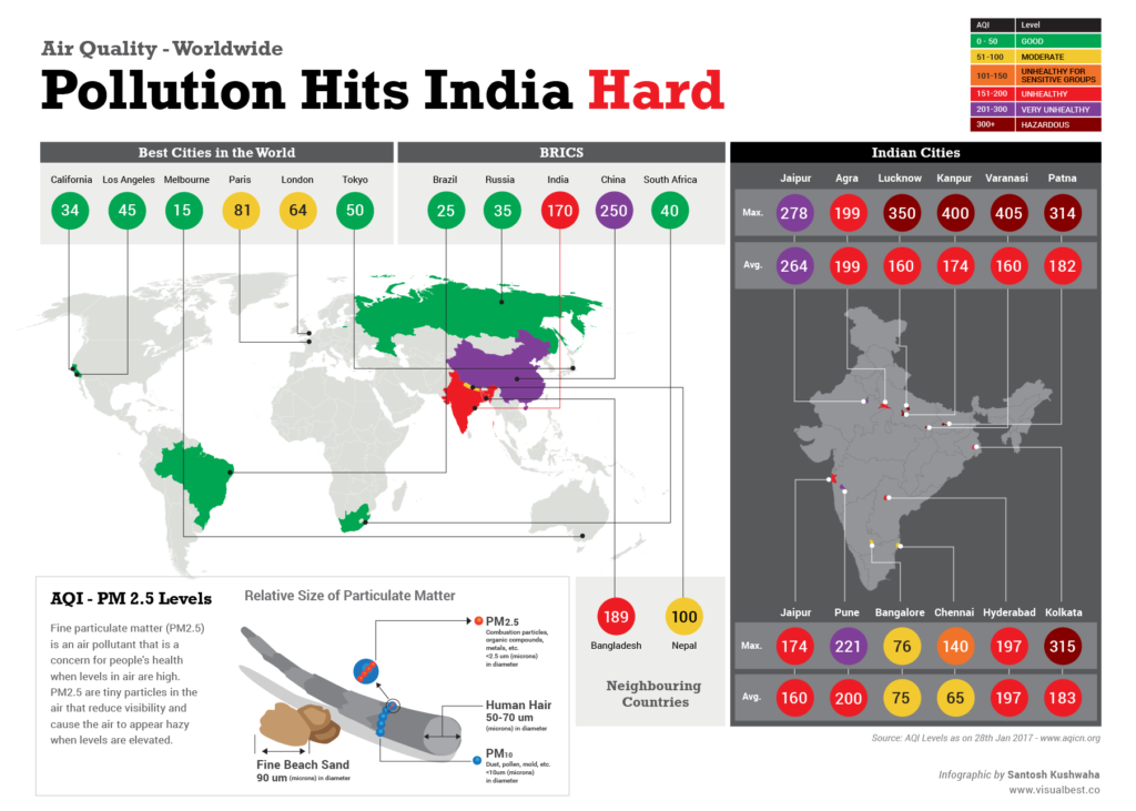 India's air pollution is slowly killing its residents - Leakshare