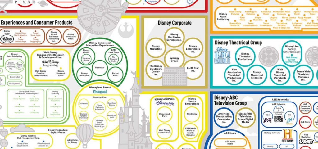 Graphic Representation of Disney Domination in the Entertainment ...