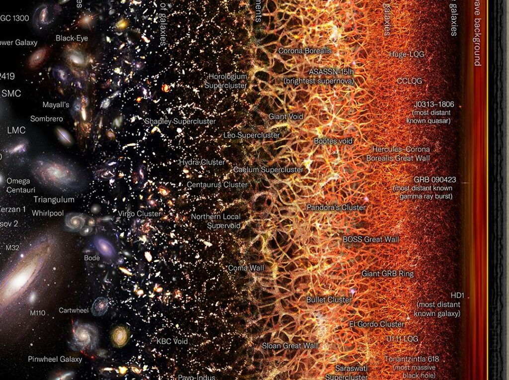 View a Logarithmic Map of the Entire Observable Universe - Leakshare